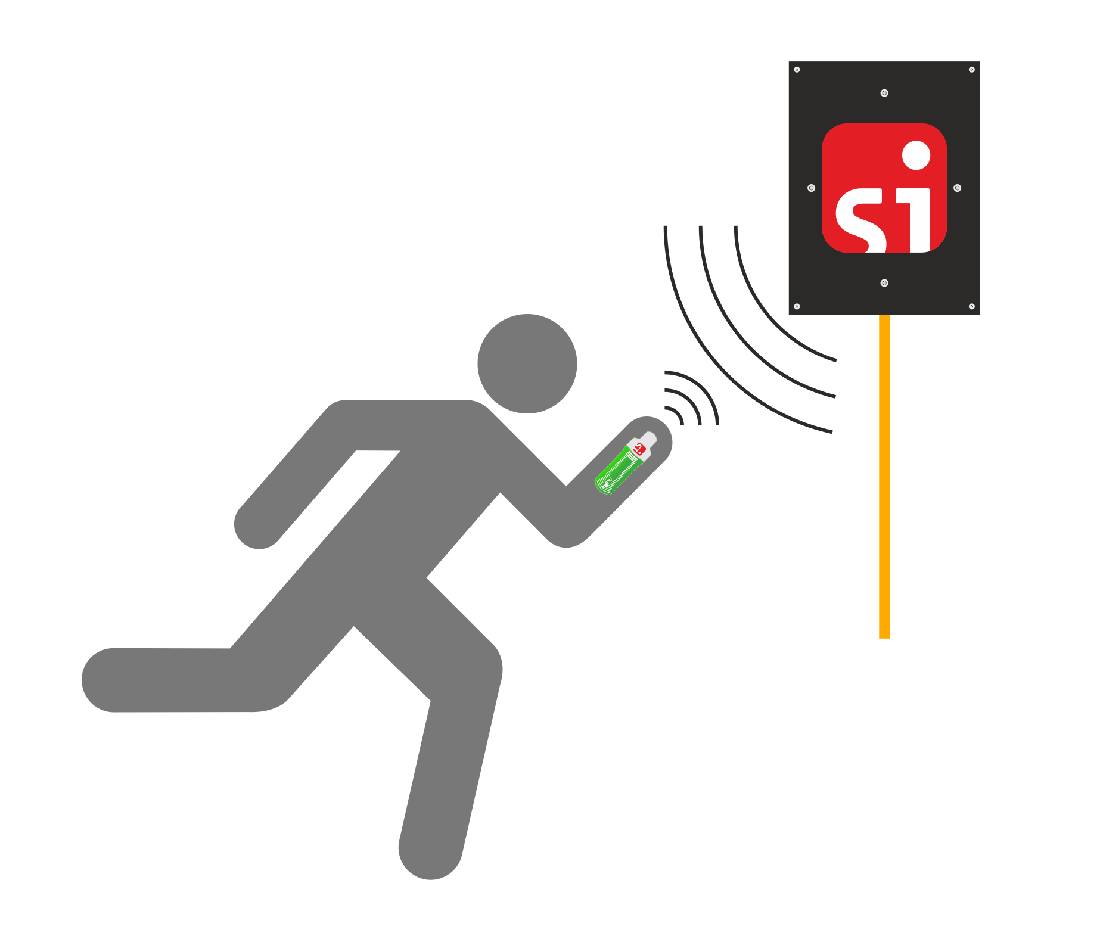 sportident så fungerar det